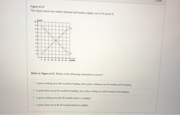 Solved D Question 7 1 pts Figure 6-7 price 10 10 20 30 40 50 | Chegg.com