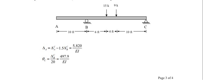 Solved Use the Moment-Area method to find the vertical | Chegg.com