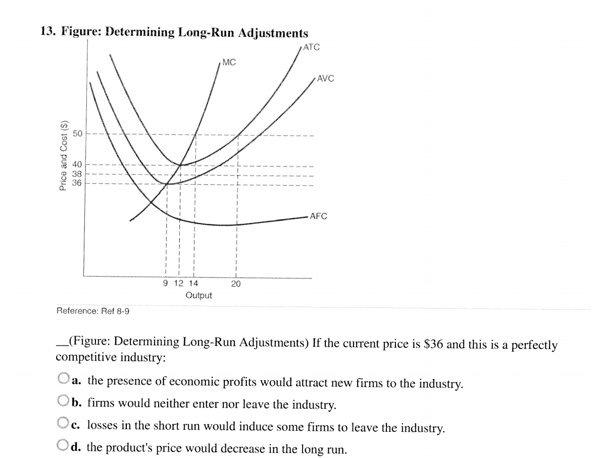 Solved 14. Figure: Determining Long-Run Adjustments ATC AVC | Chegg.com
