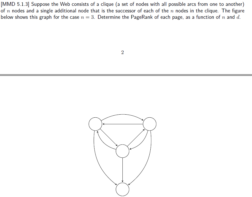 Solved [MMD 5.1.3] Suppose the Web consists of a clique (a | Chegg.com