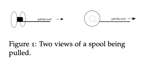 Solved Here's the spool question from the first day of | Chegg.com
