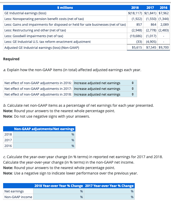 Solved Required a. Explain how the non-GAAP items (in total) | Chegg.com