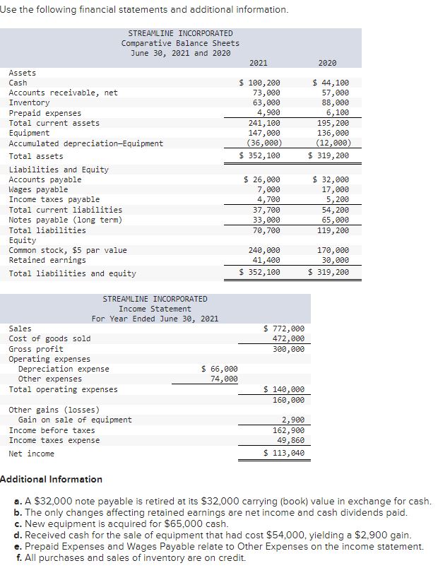 Solved Journal entry worksheet 1…56789 Close all revenue and | Chegg.com