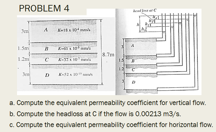 Solved a. ﻿Compute the equivalent permeability coefficient | Chegg.com