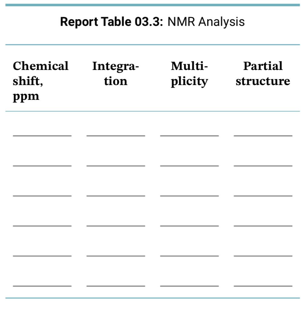 Solved Complete the following table to analyze the NMR peaks | Chegg.com