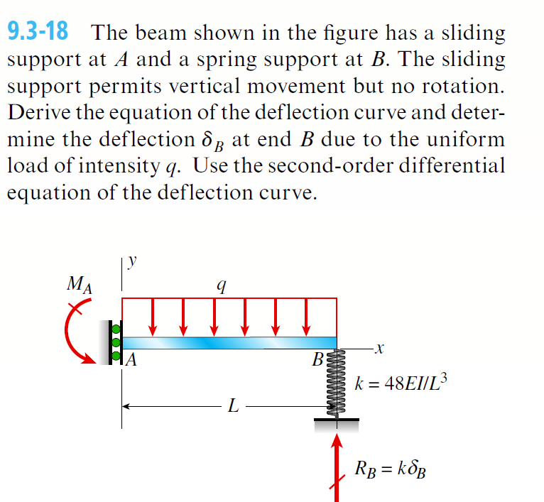 Solved 9.3-18The beam shown in the figure has a sliding | Chegg.com