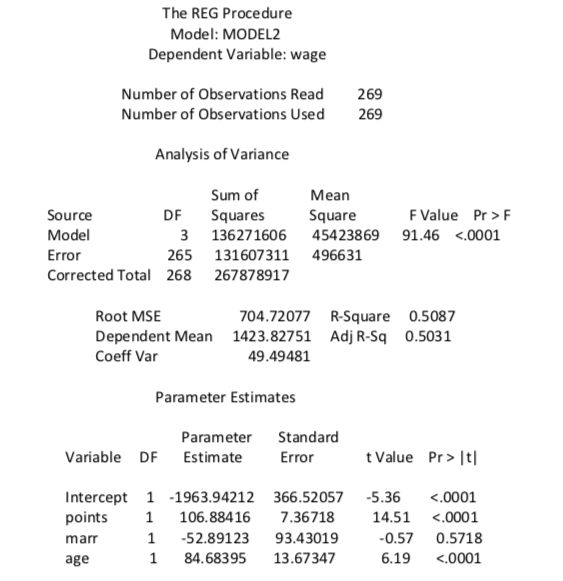 Solved The REG Procedure Model: MODEL1 Dependent Variable: | Chegg.com