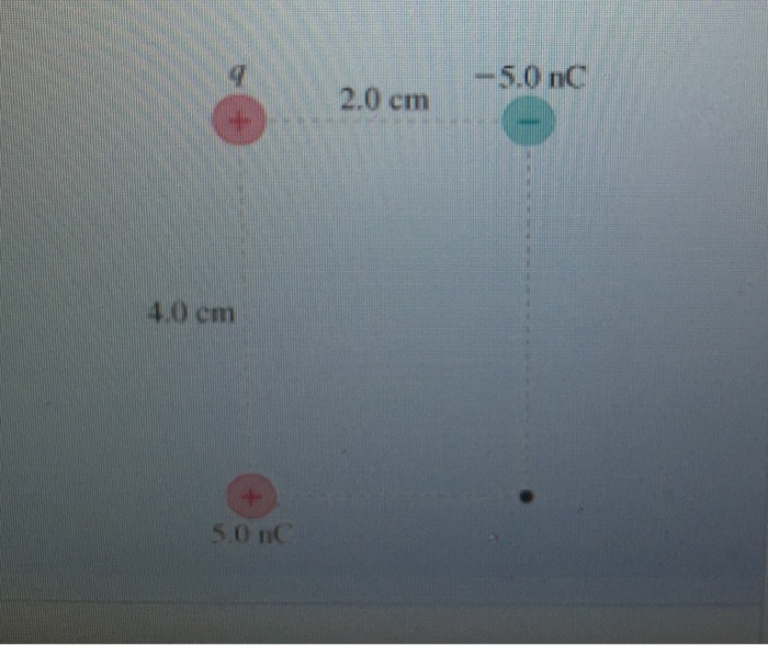 Solved The electric potential at the dot in the figure is | Chegg.com