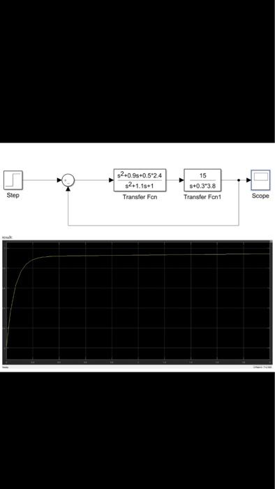 Solved $2+0.9s+0.5-24 15 s2+1.1s 1 Transfer Fcn s+0.3 3.8 | Chegg.com