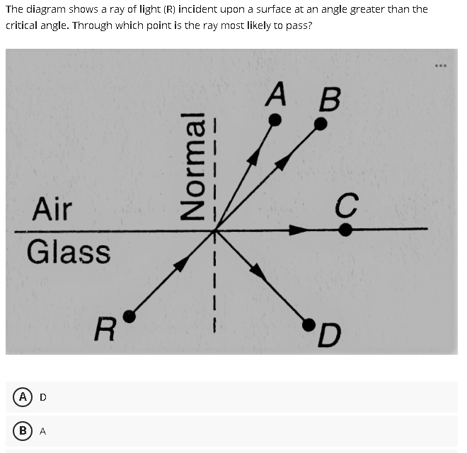 The diagram shows a ray of light (R) ﻿incident upon a | Chegg.com