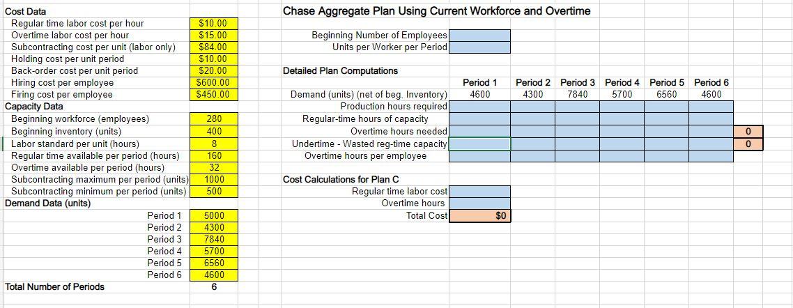 Solved Chase Aggregate Plan Using Current Workforce and | Chegg.com