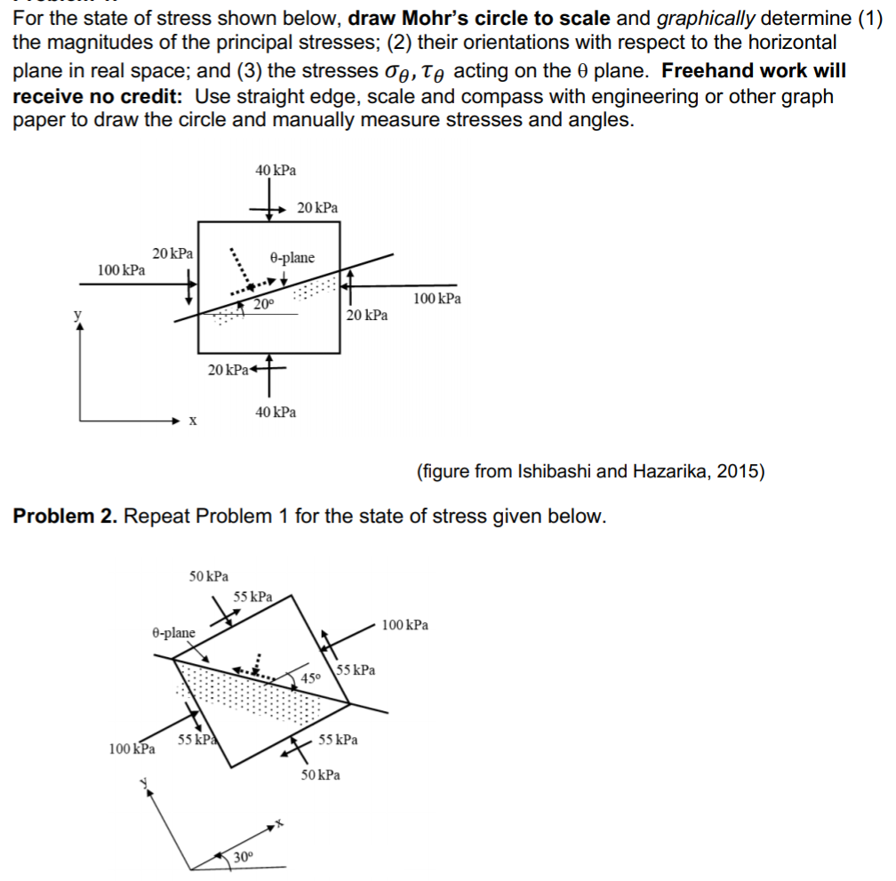 Solved For the state of stress shown below, draw Mohr's | Chegg.com