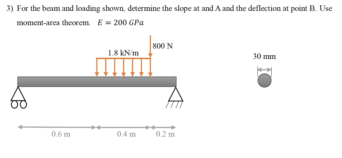 Solved For the beam and loading shown, determine the slope | Chegg.com