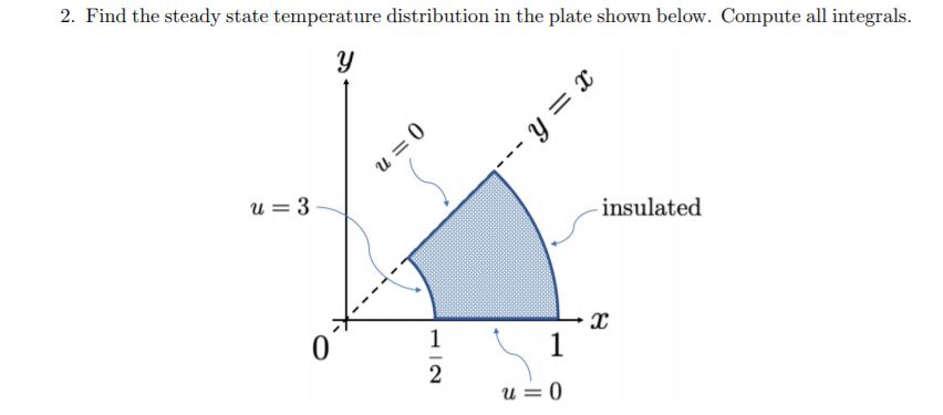 Solved 2. Find the steady state temperature distribution in | Chegg.com