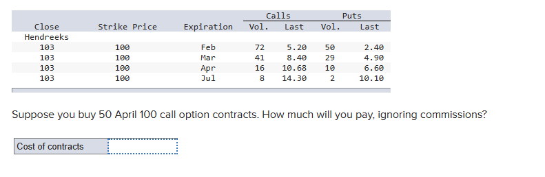 Solved Suppose you buy 50 April 100 call option contracts. | Chegg.com