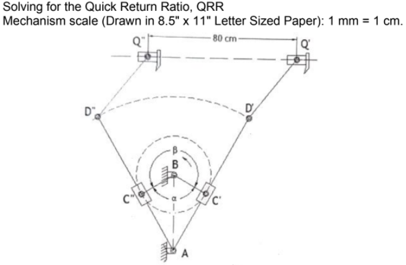 Solving for the Quick Return Ratio, QRR Mechanism | Chegg.com
