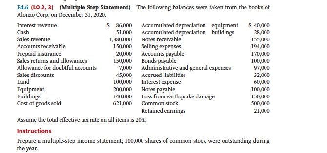 Solved 97,000 E4.6 (LO 2, 3) (Multiple-Step Statement) The | Chegg.com