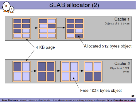 Implementing Xv6 Memory Allocator. SWE3004: 2017 | Chegg.com