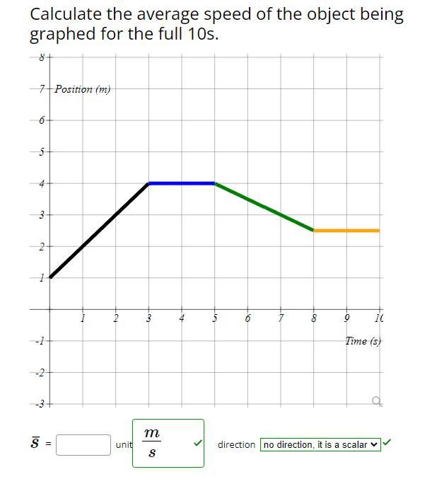 Solved Calculate the average speed of the object being | Chegg.com