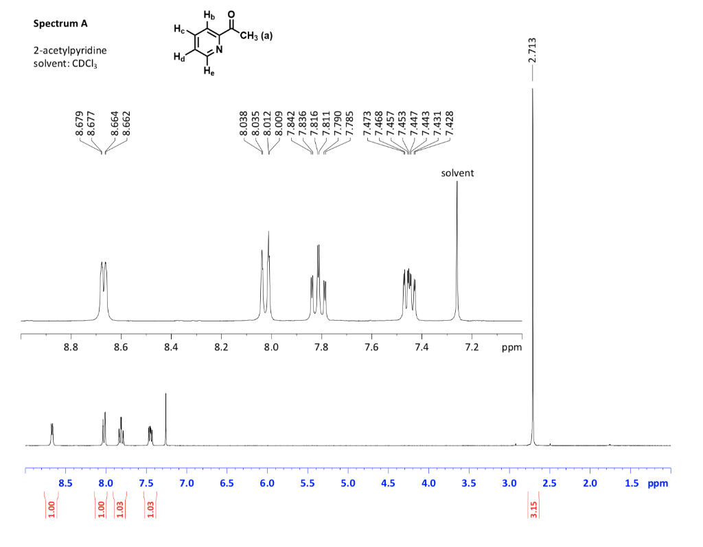Solved Spectrum A: On the spectrum of 2-acetylpyridine each | Chegg.com