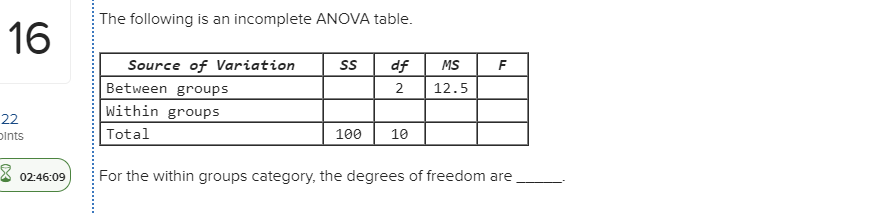 Solved The following is an incomplete ANOVA table. 16 SS MS | Chegg.com