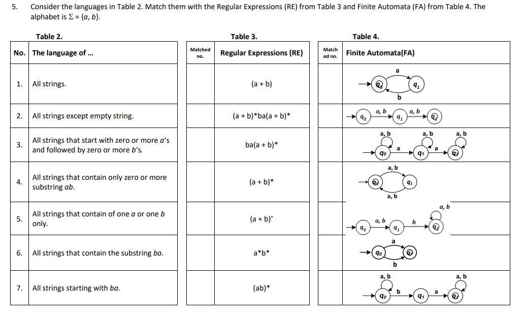 Solved 5. Consider the languages in Table 2. Match them with | Chegg.com