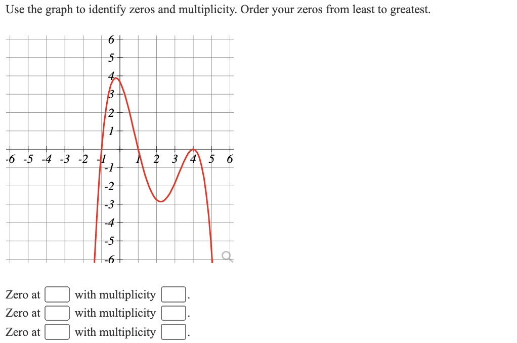 Solved Use the graph to identify zeros and multiplicity. | Chegg.com