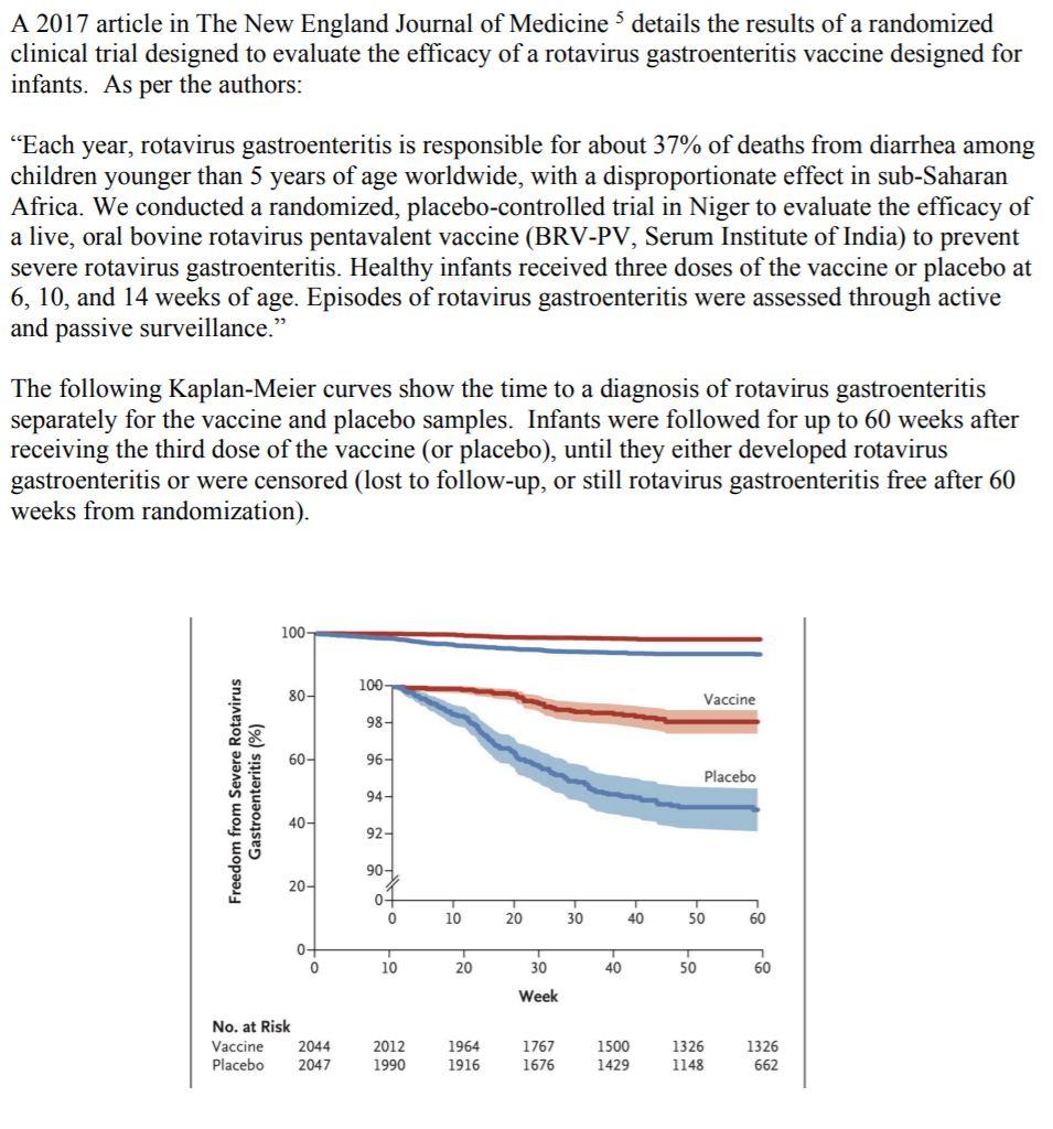 Solved Part B: The p-value given by the log-rank test | Chegg.com