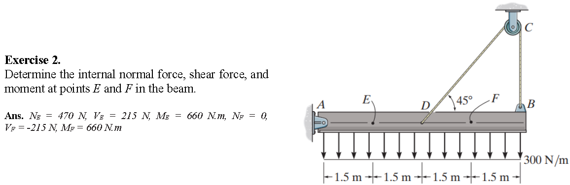 Solved Exercise 2. Determine the internal normal force, | Chegg.com