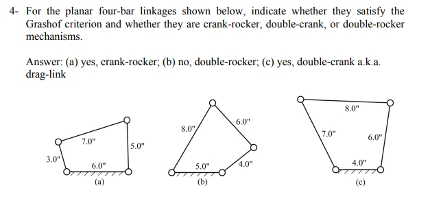 Solved 4 For the planar four-bar linkages shown below, | Chegg.com