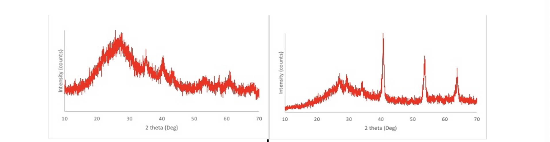 Solved What is the difference between these two XRD analysis | Chegg.com