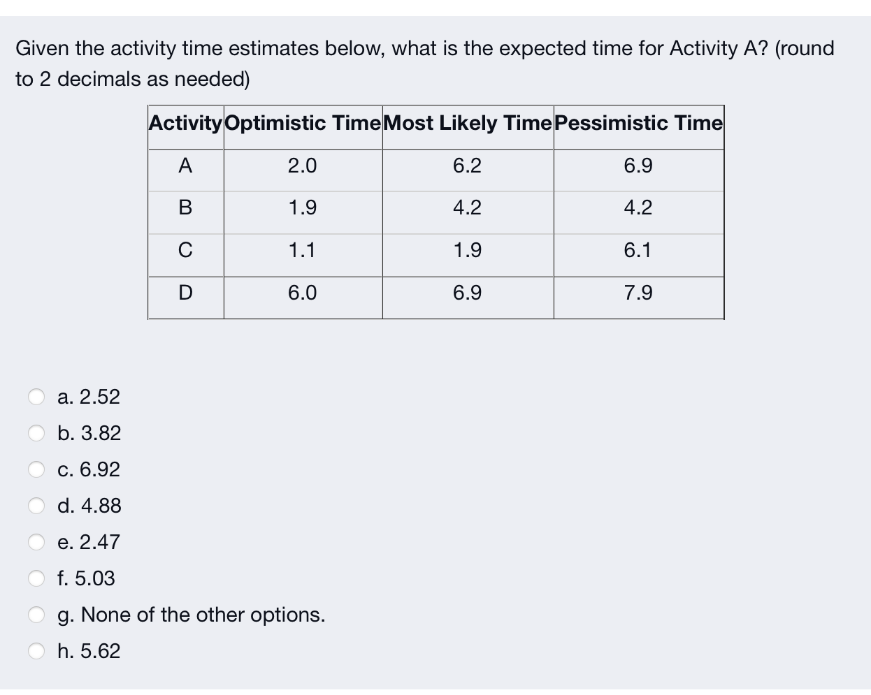 Solved Given the activity time estimates below, what is the | Chegg.com
