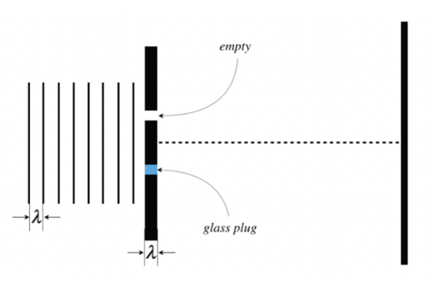 Solved Coherent light enters a double-slit apparatus which | Chegg.com