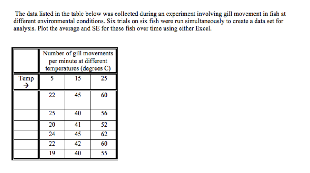 Solved The data listed in the table below was collected | Chegg.com