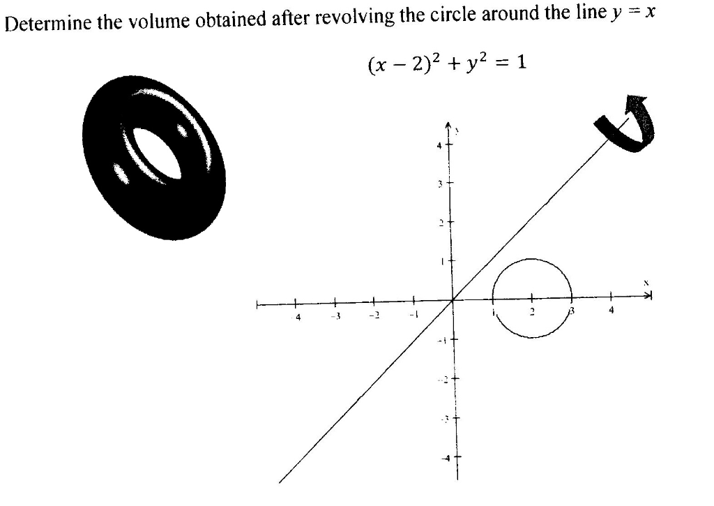 Solved Determine the volume obtained after revolving the | Chegg.com