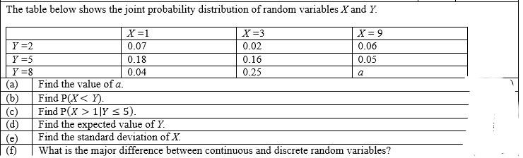 Solved The table below shows the joint probability | Chegg.com