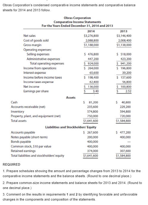 Solved Obras Corporation's condensed comparative income | Chegg.com Solved Obras Corporation's condensed comparative income | Chegg.com
