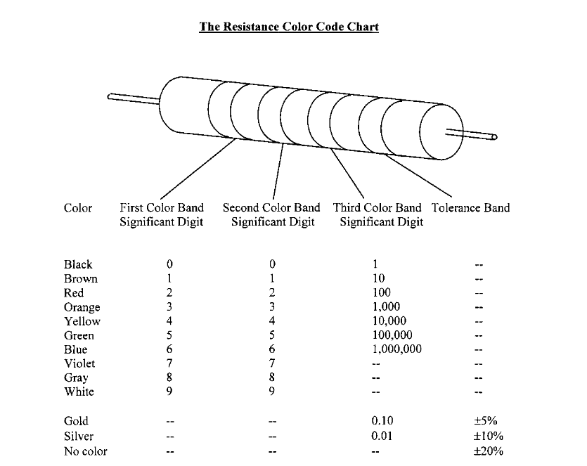Solved determine the resistance from color code chart of | Chegg.com