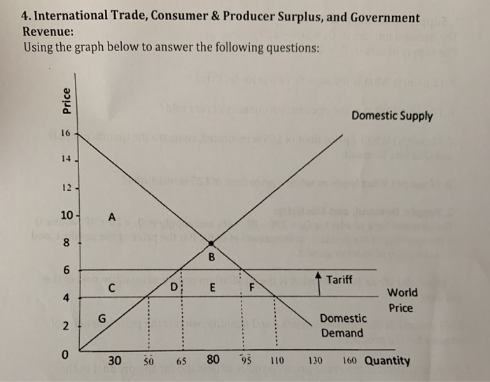 Solved 4. International Trade, Consumer& Producer Surplus, | Chegg.com
