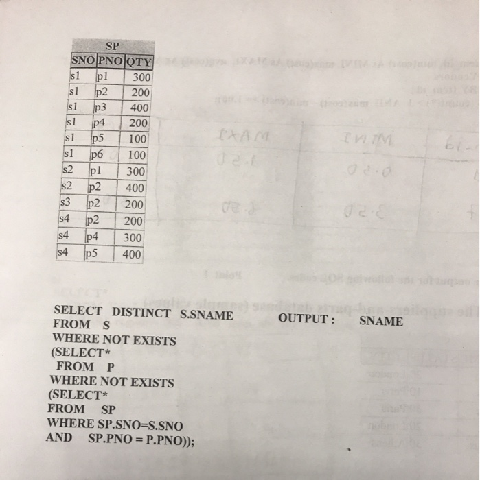 Solved 8. Show the output for the following SQL codes. Point | Chegg.com