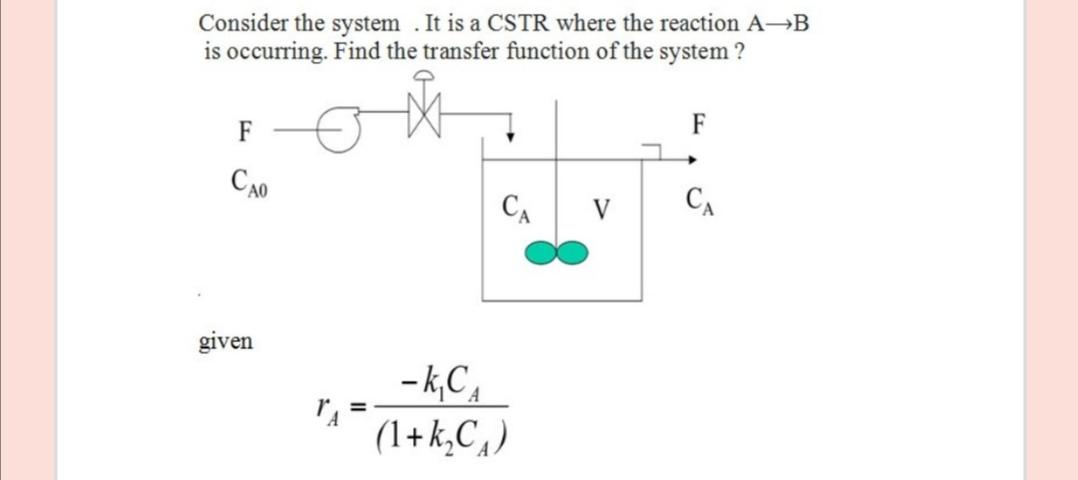 Solved Consider the system. It is a CSTR where the reaction | Chegg.com