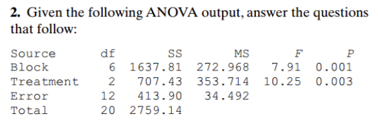 Solved 2. Given the following ANOVA output, answer the | Chegg.com