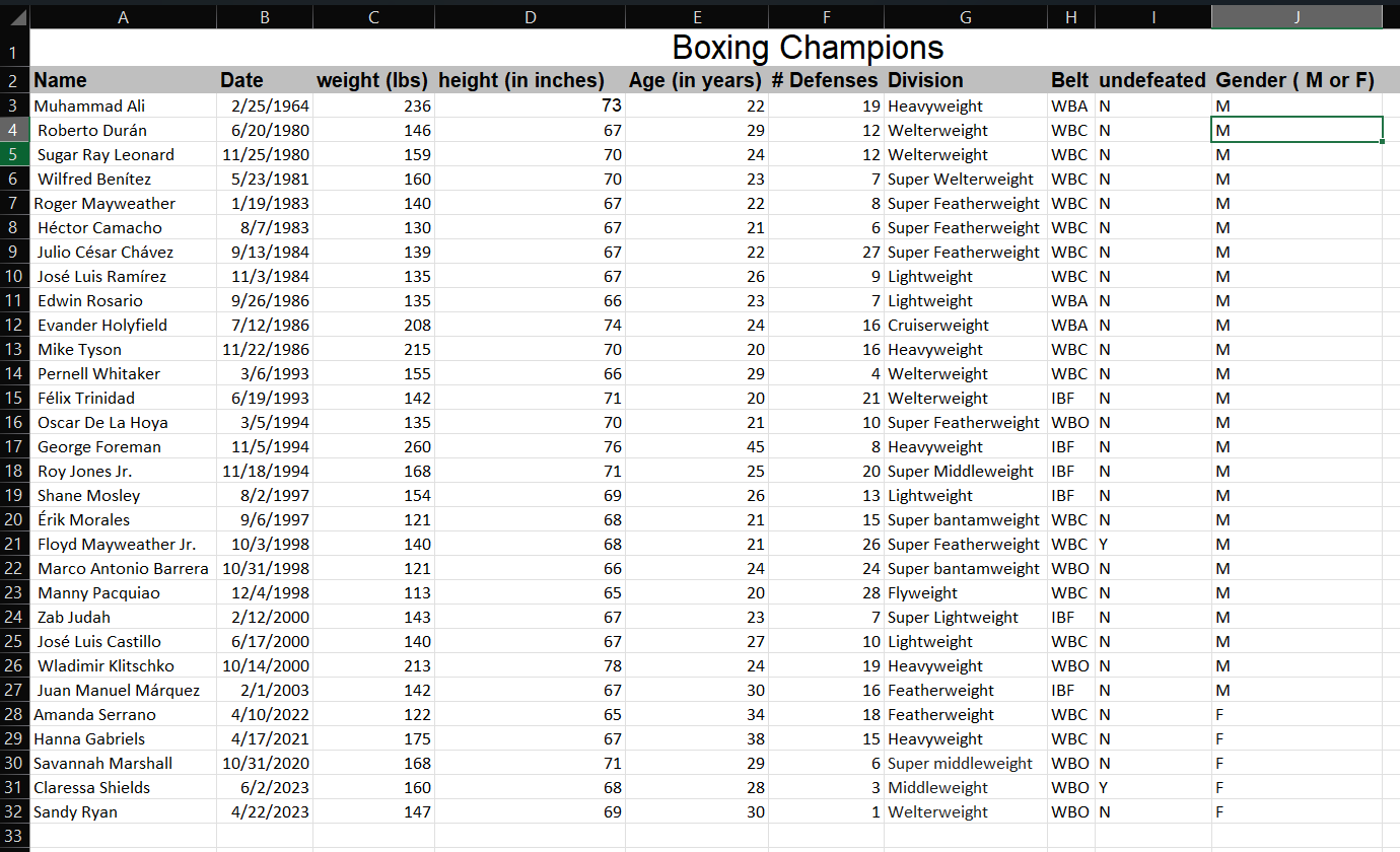 Solved Overview: The goal of the project is for students to | Chegg.com