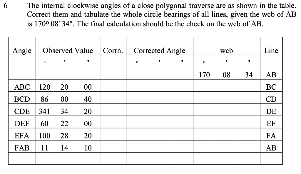 Solved 6 The internal clockwise angles of a close polygonal | Chegg.com