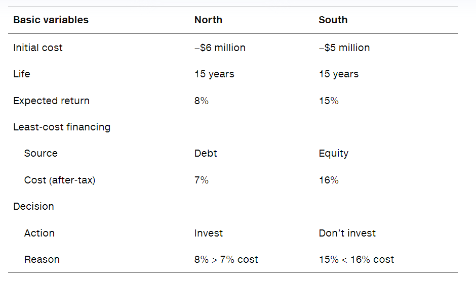 Solved P9-1 Concept of cost of capital and WACC Mace | Chegg.com