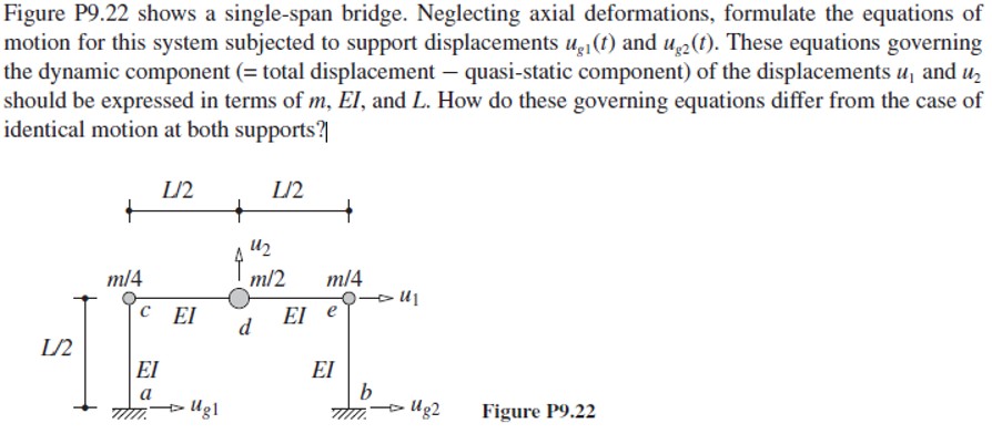 Solved Give me matlab code and step explanationsFigure P9.22 | Chegg.com