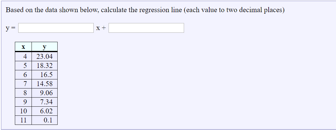 Solved Based on the data shown below, use your graphing | Chegg.com