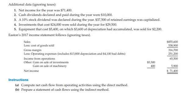 Solved P23-6B (L02,3,4) (SCF—Indirect Method, and Net Cash | Chegg.com