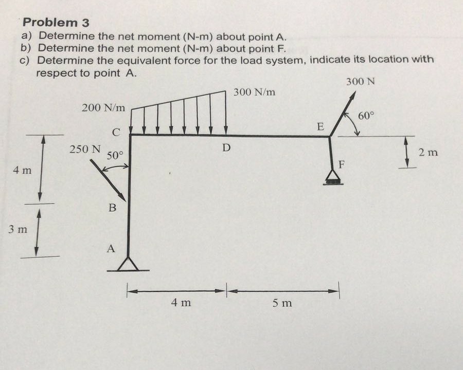 Solved Problem 3 a) Determine the net moment (N-m) about | Chegg.com