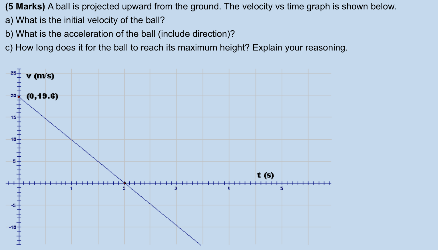 Solved (5 Marks) A ball is projected upward from the ground. | Chegg.com